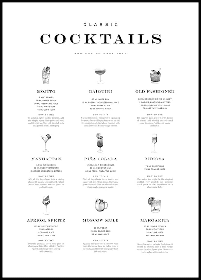 Kitchen Wall Art - Buy Kitchen Posters