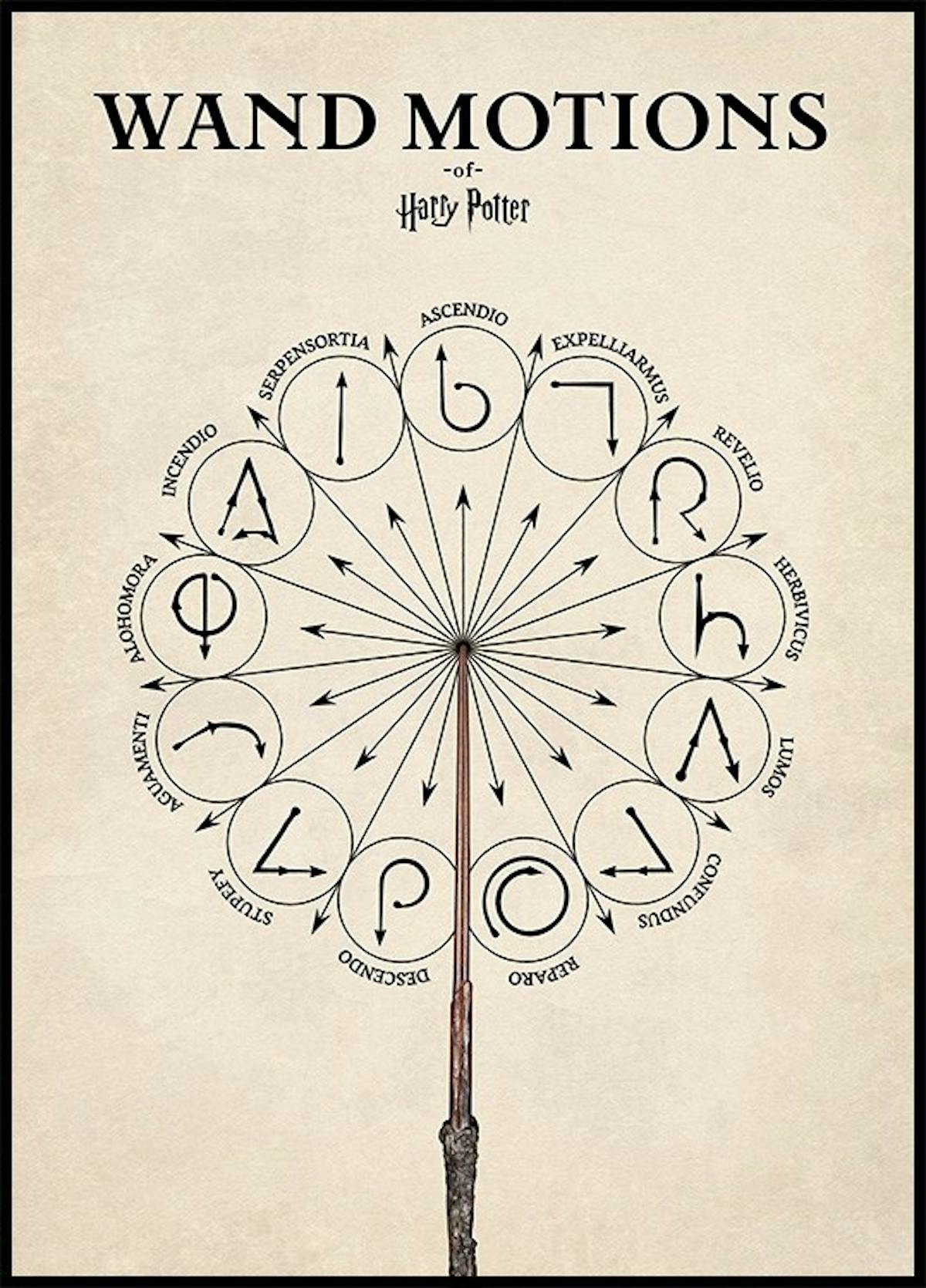 Harry Potter™ - Marauder's Map Poster | Enchanting Marauder's Map Wall ...